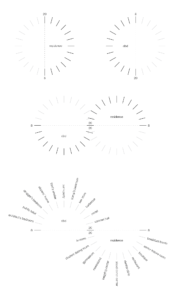 Temp Space & Time-plot Ratio - claudeverett